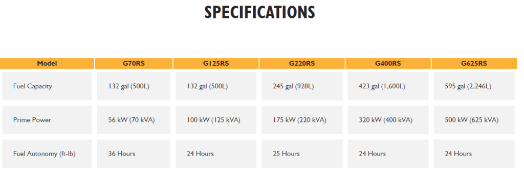 JCB RS GENERATOR RANGE | Southwest JCB